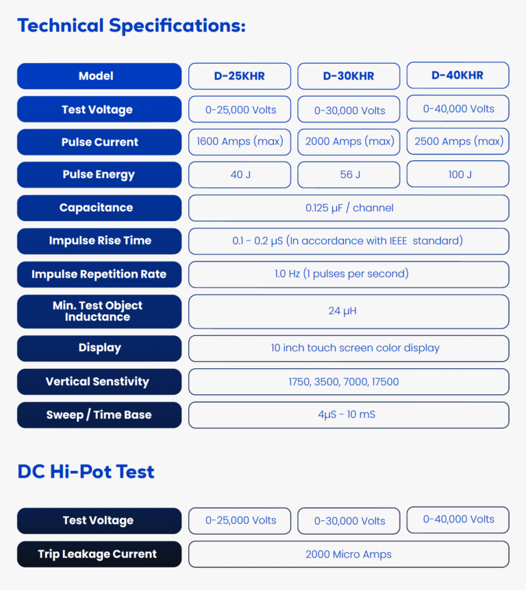 25KV, 30KV & 40KV Digital Surge Tester with DC Hi-Pot - Vivid Metrawatt