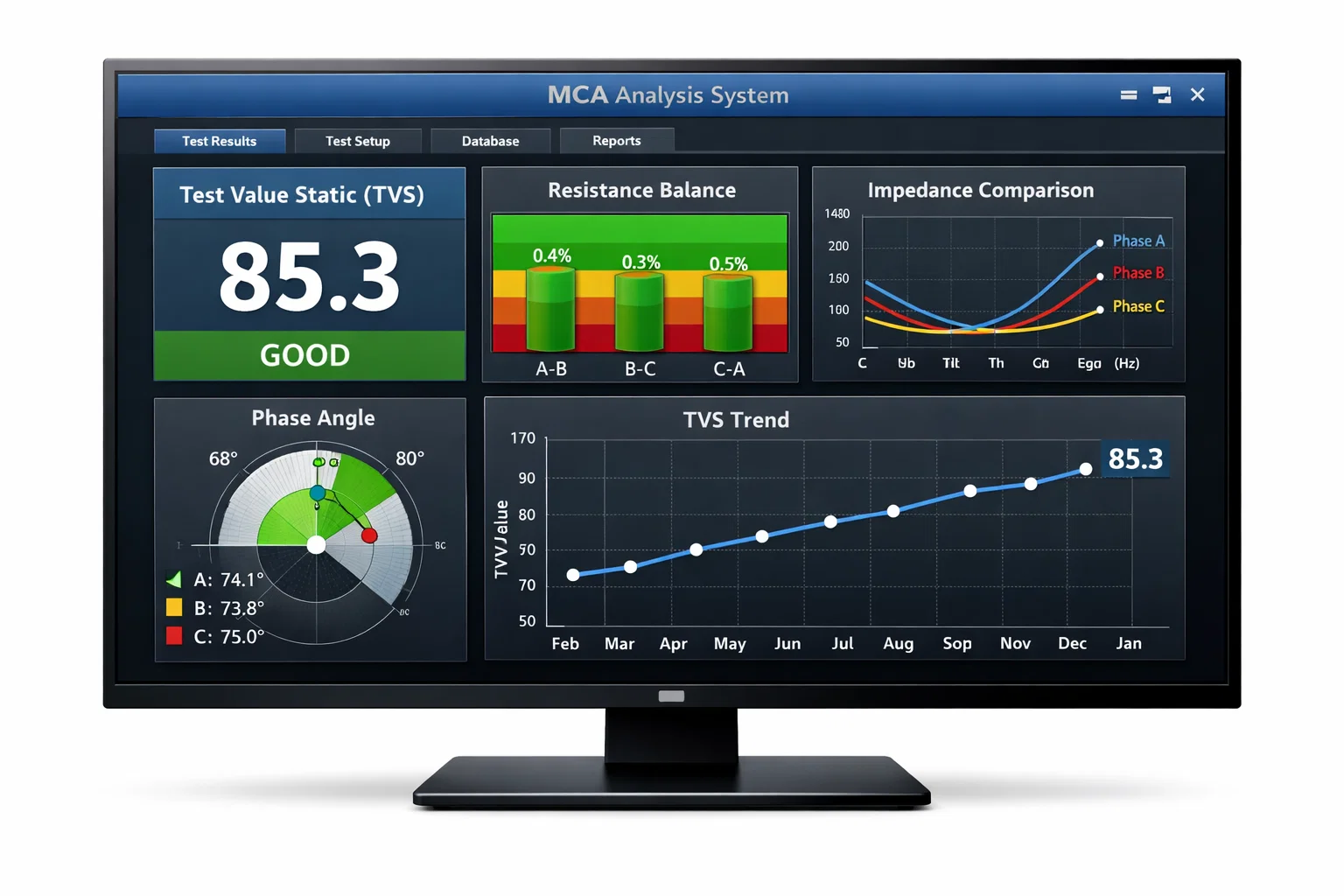 What is Motor Circuit Analysis (MCA) and How Does It Work?